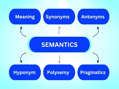 Semantics And Textual Interpretations The Asian Age Online Bangladesh