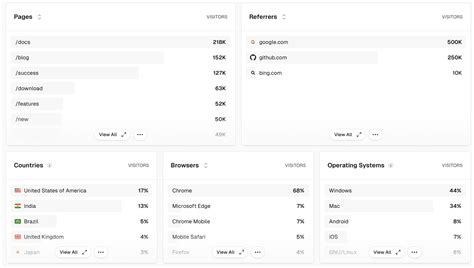 Vercel Web Analytics