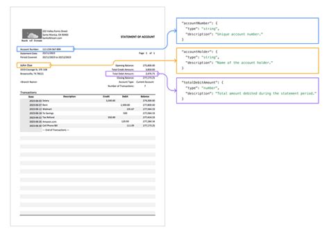 Extract Any Data From Any Document Upstage Universal Ie Api