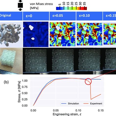 Deformation Behavior Of A 3d Cgan Generated Voronoi Lattice A Fem Download Scientific