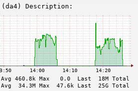 SAS Writeback Cache Performance Device Vs File Extent Performance