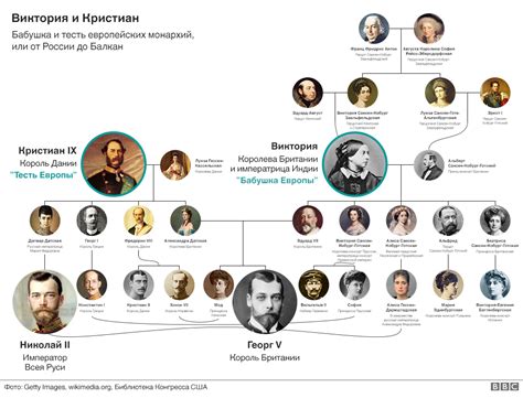 Англия в 19 веке это королева виктория схема фото