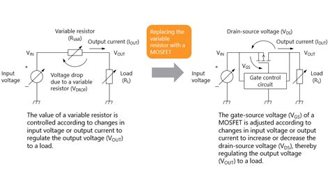 Basics Of Low Dropout LDO Regulators Toshiba Electronic Devices Storage Corporation Asia