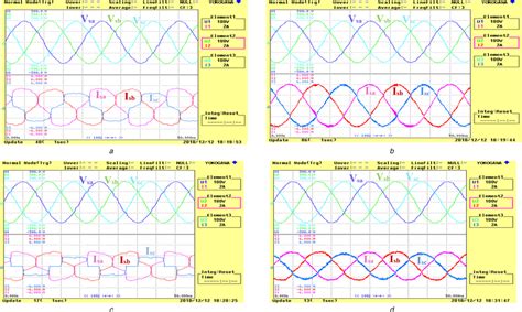 Saf Performance Under Balanced Grid Voltage With Unbalanced Loading A Download Scientific