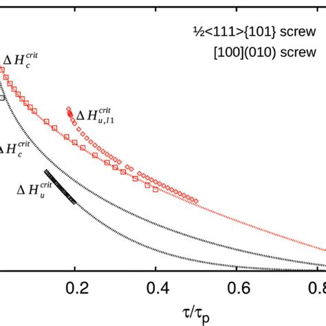 Kink Pair Nucleation On Collinear Dissociated Dislocations With