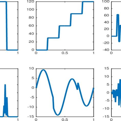 One Dimensional Test Functions Used In The Simulations Download Scientific Diagram