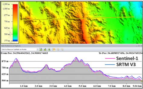Generated Dem From Sentinel 1 Insar Arab Nubia Group Blog