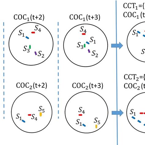 Taxi Trajectory Data Constrained To Road Networks Download Scientific Diagram