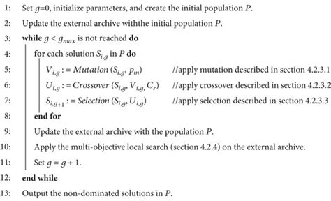 Procedure Of The Discrete Multiobjective Differential Evolution