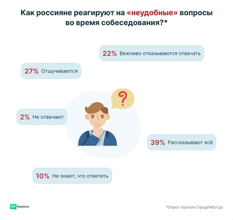 30 Каверзных Вопросов на Собеседовании на Работу Ответы