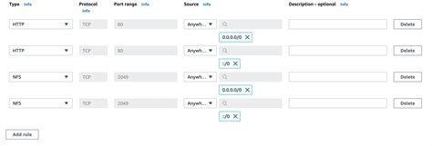 Aws Machine Learning Build Train And Deploy A Serverless Image Classifier Using Amazon