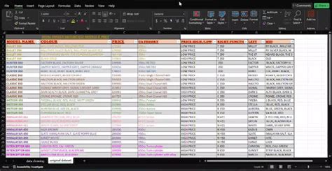 Jishnu E Karat On Linkedin 75daysofdataanalysischallenge Entrielevate Datachallenge