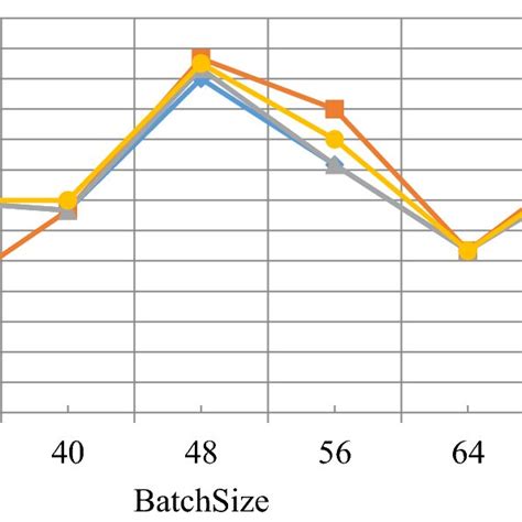 Algorithm Running Time Analysis Download Scientific Diagram