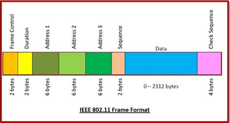 What Are Ieee 80211 Networks