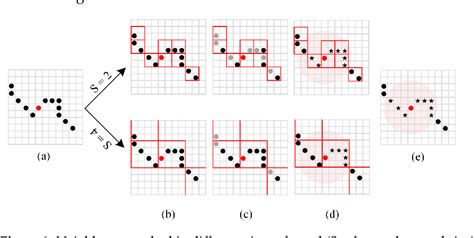 Figure 1 From A Method Based On Curvature And Hierarchical Strategy For
