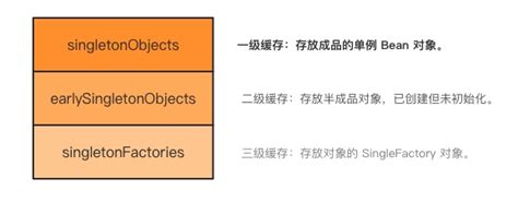 Spring 架构师指南