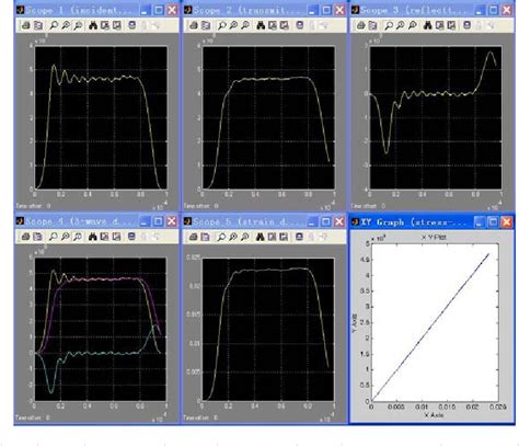 Figure 11 From A Matlab Simulink Based Method For Modelling And