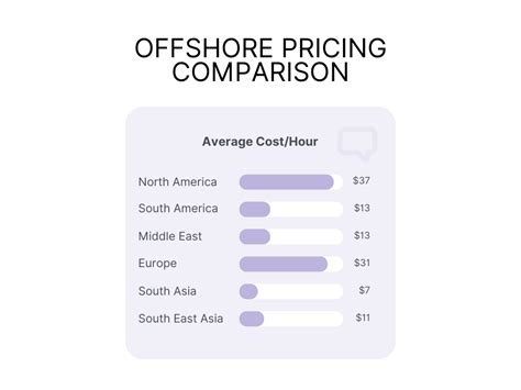 Customer Service Outsourcing Pricing A Comprehensive Guide Hiredsupport