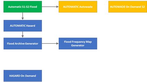 flood mapping — wasdi documentation center documentation