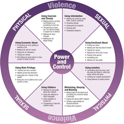Domestic Violence Definition Domestic Violence Prevention Centre
