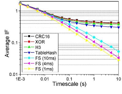figure 1 from load balancing multipath switching system with flow slice semantic scholar