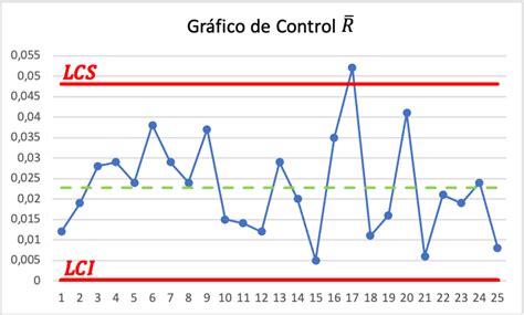 Límites De Control