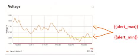 Dashboard Screen Allow Including Horizontal Lines In The Times