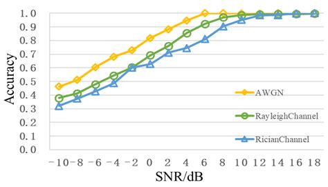 Sensors Free Full Text Modulation Recognition Of Communication Signals Based On Multimodal