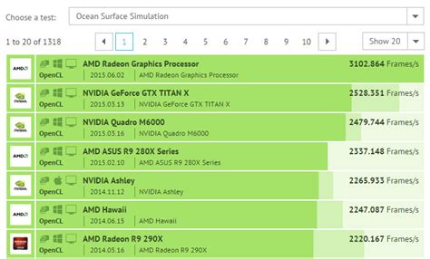 Gfxbench Validation Confirms Stream Processor Count Of Radeon Fury