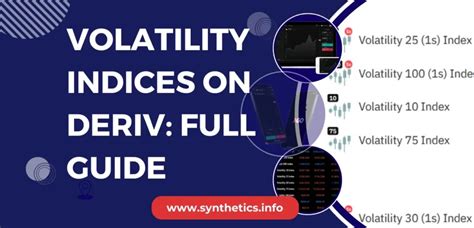 Volatility Indices On Deriv 2025 Guide Types Lot Sizes Volatility And Strategies