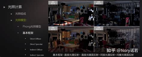 渲染管线综述 知乎