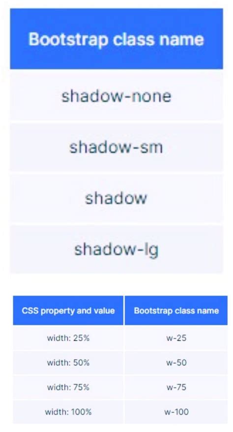 learned about responsive design abishek abi posted on the topic linkedin