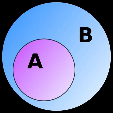 Event Probability Theory Alchetron The Free Social Encyclopedia