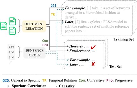 Figure 1 From Causal Intervention For Abstractive Related Work Generation Semantic Scholar