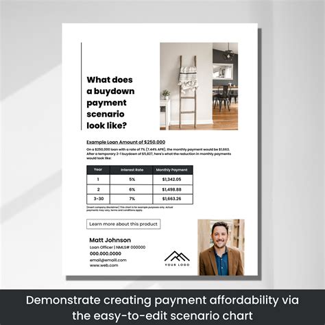 2 1 Buydown Chart Flyer Customizable Mortgage Marketing Loan Officer