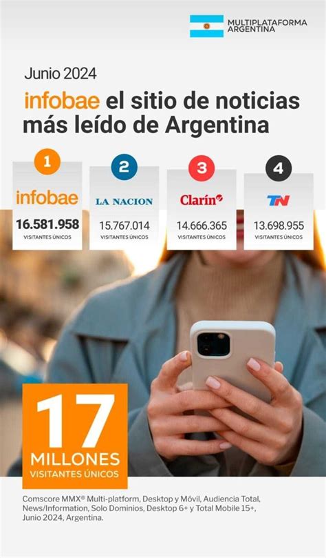 Infobae El Sitio De Noticias MÁs LeÍdo De Argentina La Labor
