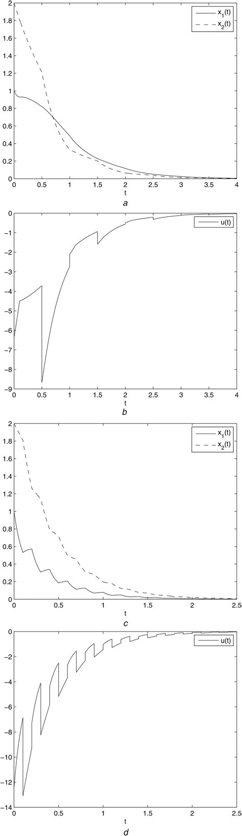 State Responses And Control Input Of The Closed‐loop System A State Download Scientific