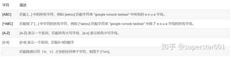 Java 之正则表达式语法及常用正则表达式汇总 知乎