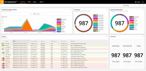 新世代 Syslogサーバー｜kiwi Syslog Server Ng New Generation ジュピターテクノロジー株式会社
