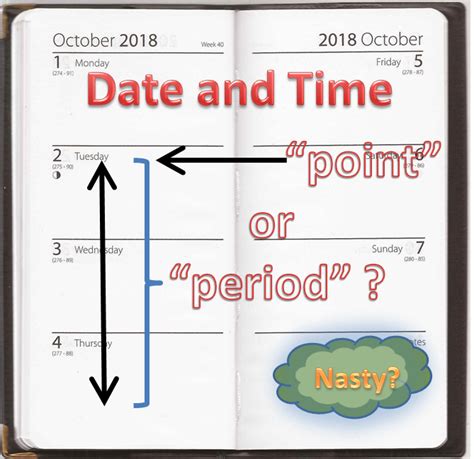 Datetime Date And Time Sql Smells Duhallow Grey Geek