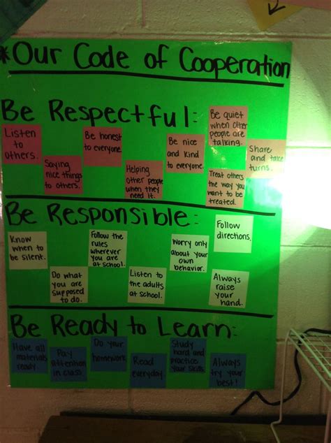 ปักพินโดย Modern Teacher ใน Classroom Code