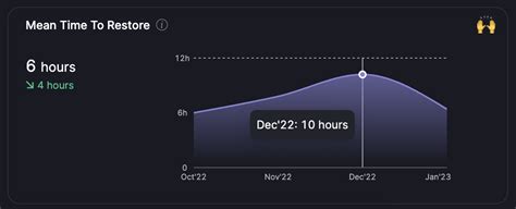 4 Key DevOps Metrics For Improved Performance Typo