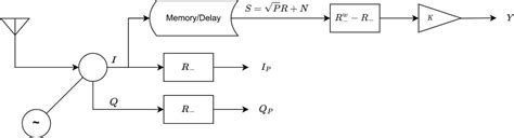 Authentication Security Of Combinatorial Watermarking For Gnss Signal Authentication