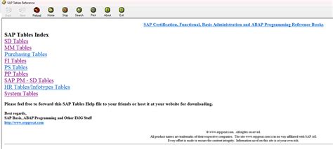 Solved Vbak Vbap Likp Lips Vbrp Vbrk And Kna1 Join I Sap