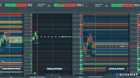 Bookmap On Linkedin Crypto Order Book Analyze And Trade Order Flow On