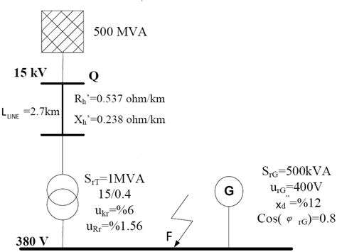 Solved Calculate The Initial Symmetrical Short Circuit Current That Will Occur When A 3 Phase