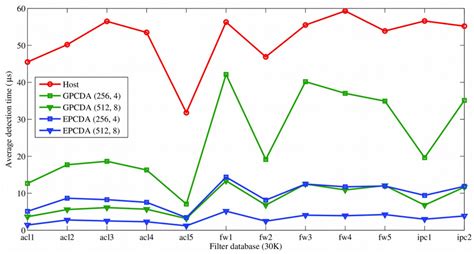Algorithms Free Full Text An Efficient Parallel Algorithm For