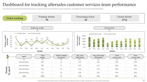 Top 10 Customer Service Excellence Powerpoint Presentation Slides Powerpoint Presentation
