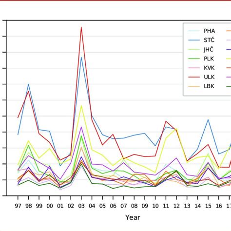 Spatial Distribution Of Wildland Fires Per 10 Km 2 In The Regions Of Download Scientific