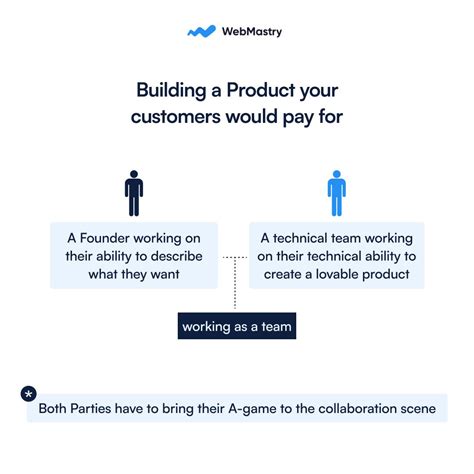 The Most Successful Projects Weve Worked On Have Been Projects Where The Client Is Leading On